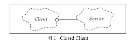 設計模式之 開放封閉原則ocp c 示例 jason note