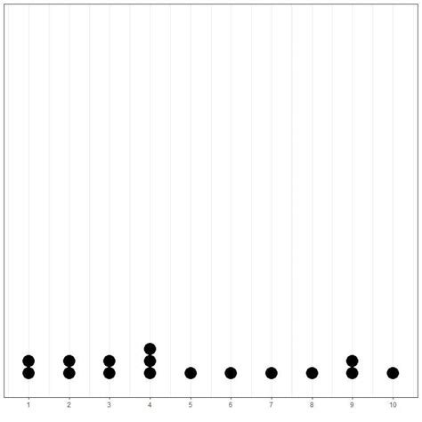 Mode Statistics Explanation And Examples