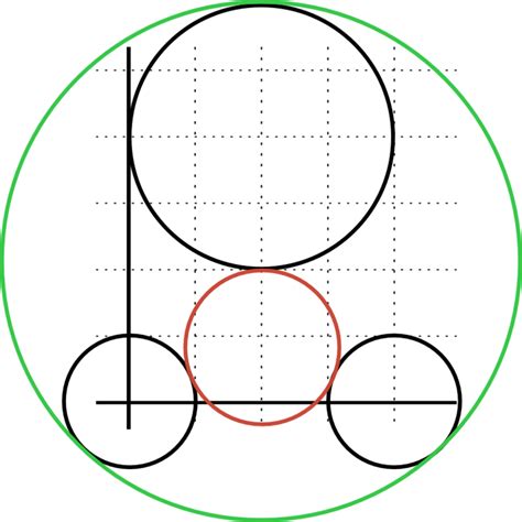 Problem Of Apollonius Rosetta Code