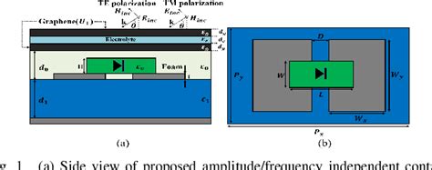 Figure 1 From A Deep Learning Based Approach For Inverse Design Of Reconfigurable Metasurfaces