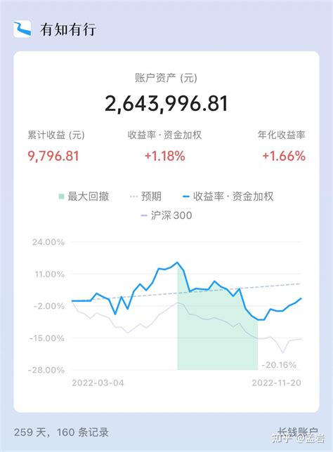 你好，有行 知乎