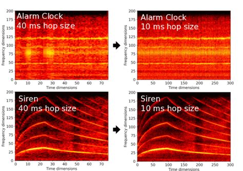 The Spectrogram Of Alarm Clock And Siren Sound With 40 Ms And 10 Ms Hop