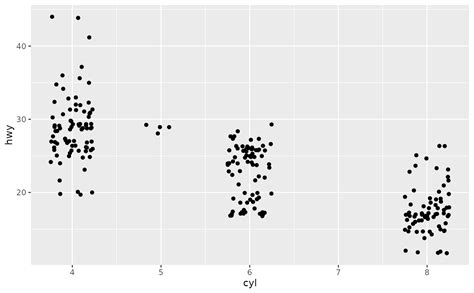 jittered points — geom jitter ggplot2
