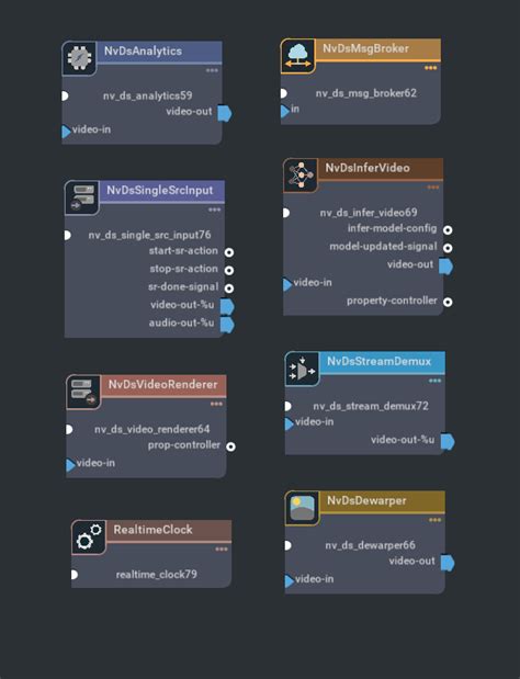 Composer — Deepstream 61 Release Documentation
