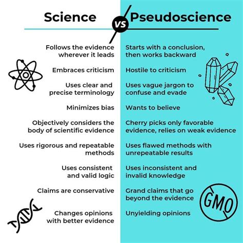 Differences Between Science And Pseudoscience Infographic Poster