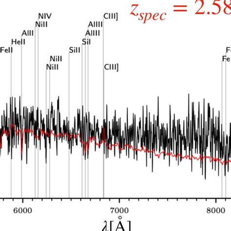 muse spectrum of the multiple image 600c containing the multiply
