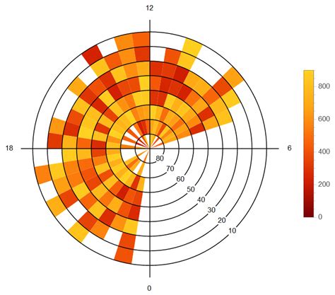 Plotting How To Make A ArrayPlot MatrixPlot In Polar Coordinates Mathematica Stack Exchange