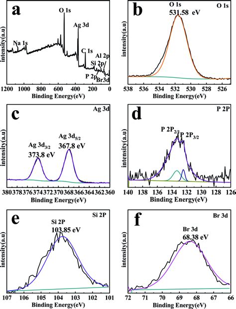 UV Vis Diffuses Reflectance Absorption Spectra Of AgBr EB Pure Ag 3