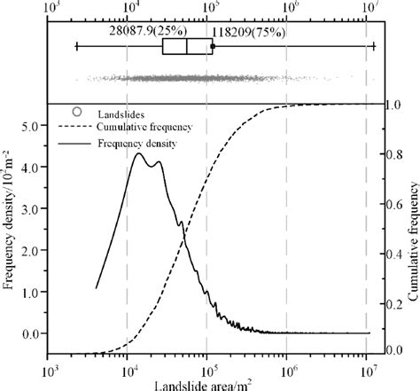 Landslide Scale Analysis Download Scientific Diagram