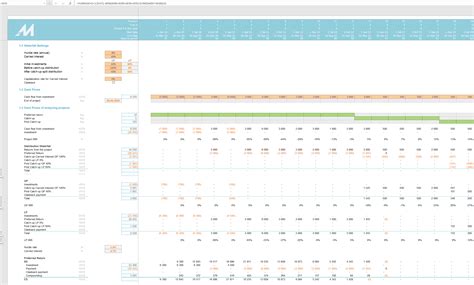 Customizable Carried Interest Waterfall Excel Template Eloquens