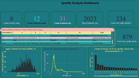 You Can Achieve Anything With Dedication And Consistency Muhammad Abbas Posted On The Topic