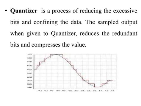 Delta Modulation And Adaptive Delta M Pptx Digital Audio Computer Software And Applications