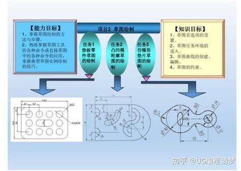 做ug编程须重视——必看20条草图常识 知乎