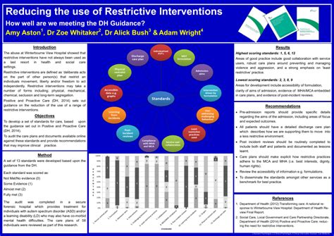 Pdf Reducing The Use Of Restrictive Interventions How Well Are We