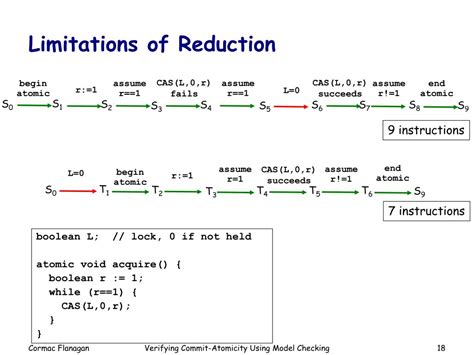 Ppt Verifying Commit Atomicity Using Model Checking Powerpoint Presentation Id5380380