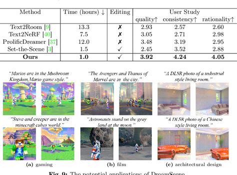 Figure 4 From Dreamscene 3d Gaussian Based Text To 3d Scene Generation Via Formation Pattern