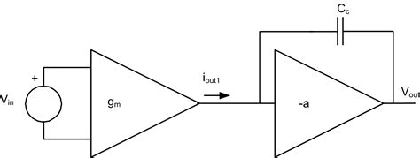 Signal Chain Basics Part 20 Understand The Basics Of Op Amps And