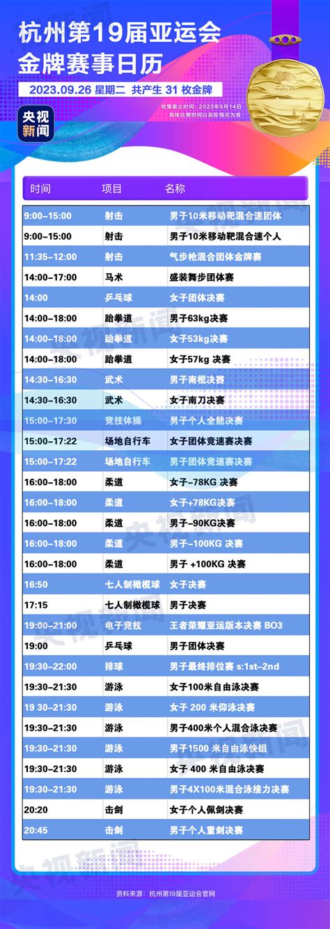 杭州亚运会精彩赛事别错过！快收藏这份金牌观赛日历