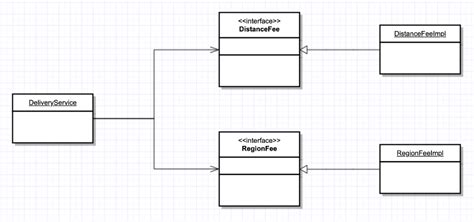 Github Formulous Clean Architecture Clean Architecture Study And Semina Repo