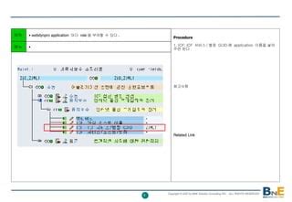 Webdynpro Application Role Setting PPT