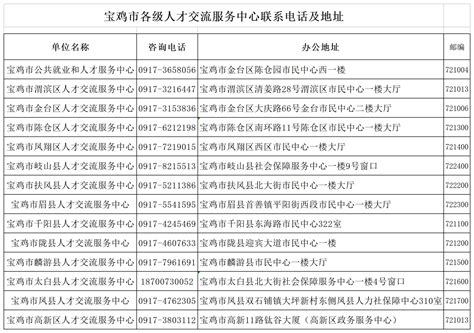 宝鸡市人力资源和社会保障局 人力资源 宝鸡市各级人才交流服务中心联系电话及地址