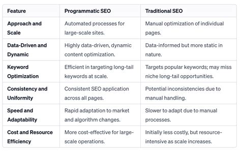 What Is The Difference Between SEO And ECommerce SEO Digital Media Ninja