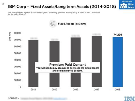 Top 10 Ibm Powerpoint Presentation Templates In 2025