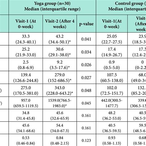 Comparisons Of Measures Of Heart Rate Variability Within And Between