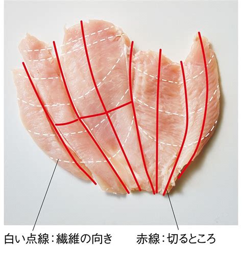 鶏胸肉が柔らかくなる切り方【一目で分かる切り方マップ】 料理 レシピ たんぱく レシピ