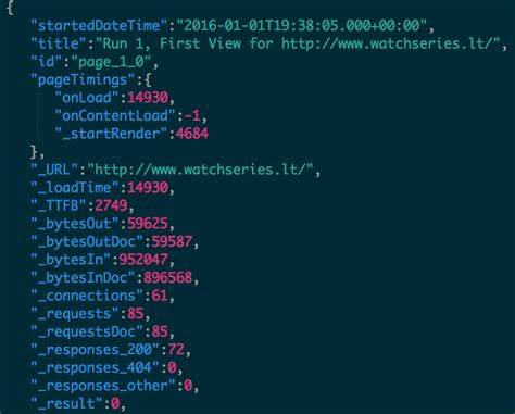 La Eficacia Del Contenido En La Web Actual Bigquery Httparchive Gzip