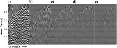 A Raw Shot Gathers Of Well 2 Data B Band Pass Filtered C