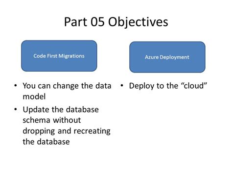 Part 05 Code First Migrations And Azure Deployment Entity Framework