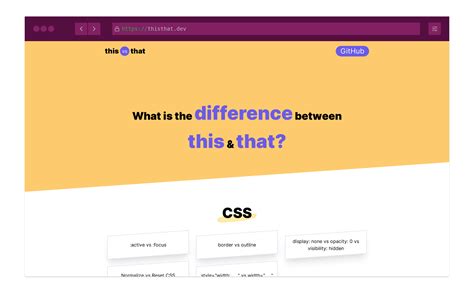 GitHub phuocng this vs that Understanding the difference between ˍˍˍ