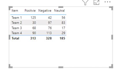 Solved Heatmap By Column Values Microsoft Fabric Community
