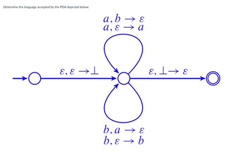 Solved Determine The Language Accepted By The Pda Depicted Below