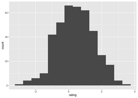 第 9 章 Ggplot2 93 分布图 《cookbook For R 中文版》 书栈网 · Bookstack