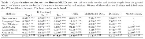 Motiondiffuse