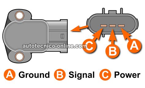 Parte 1 Cómo Probar el Sensor TPS 1995 1998 3 0L Ford Ranger