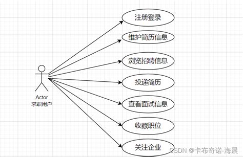 基于Java SpringBoot Vue求职招聘系统设计与实现 有 页论文第二版已完善可图片上传 基于springboot vue的