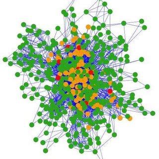 O Social Network Red Nodes Present Targeted Users Orange Nodes Download Scientific Diagram