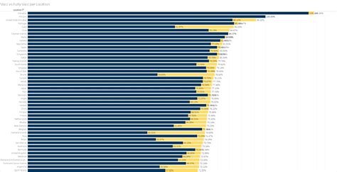 Github Pegahchavoshi Global Covid Vaccine Tracker