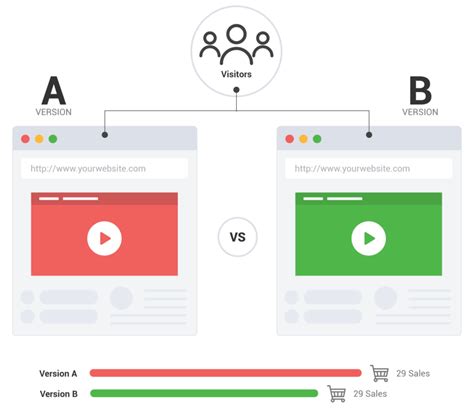 How To Create A Powerful Financial Advisor Value Proposition