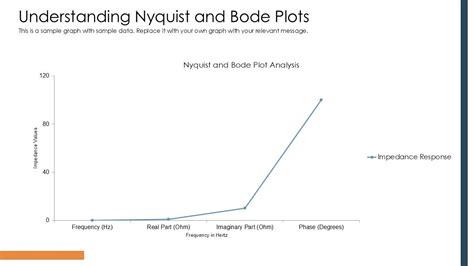 Capacitive Deionization Impedance Ppt Template Acp Ppt Sample
