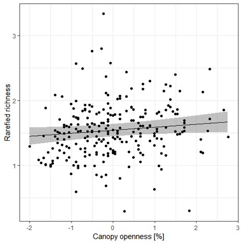 Ggplot Sequence X Axis Labels When When Breaks Has Already Been Defined R Ggplot Stack