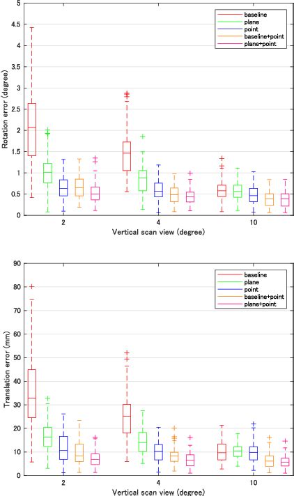 Figure From Simulation Study Of LiDAR Calibration With Respect To Camera Using Point And Plane