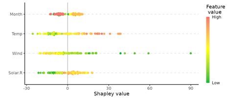 Shapr Explaining Individual Machine Learning Predictions With