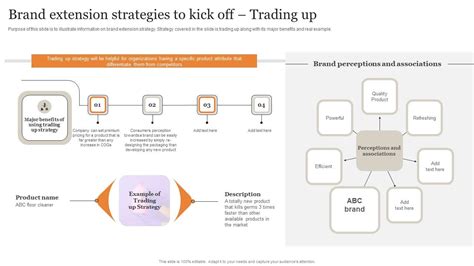 Brand Extension Strategies To Kick Off Trading Up Ultimate Guide