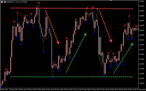 Advanced Fractals Indicator Mt5 Aierior