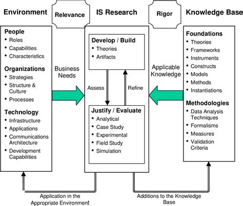 What Is System Analysis In Education At Daniel Shears Blog