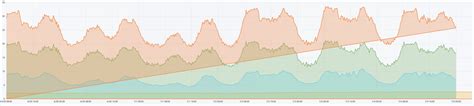 Bug In Arithmetic Metaqueries · Issue 29 · Goshposhgrafana Meta